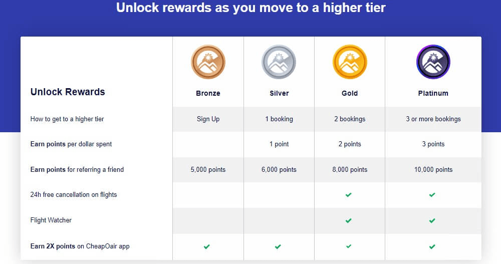 CheapOair Promo Codes Discounts up to 46% CheapOair Coupons for ...